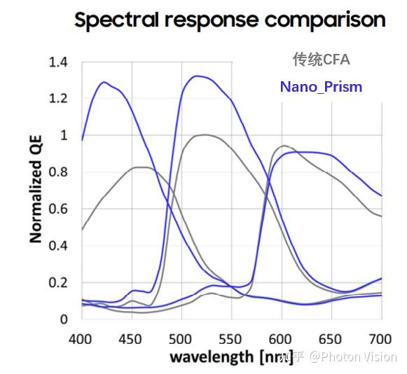 纳米棱镜技术Nano_Prism - 知乎