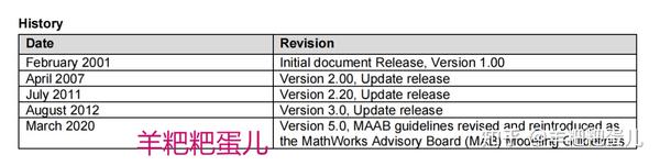 Simulink学习与分享经验-----------MAB/MAAB。MAB5.0规则集151条，MAAB3.0规则集110条。 - 知乎