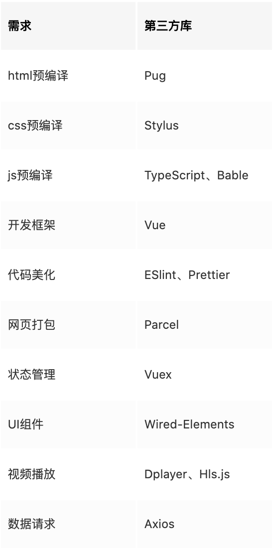 万物皆可 Serverless 之使用 SCF+COS 快速开发全栈应用