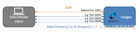 德维创（DEWETRON）——应变/温度数据采集系统设计方案 - 知乎
