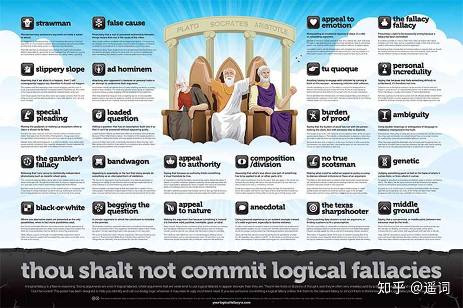 Informal/Formal Fallacy,常见逻辑谬误类型 - 知乎