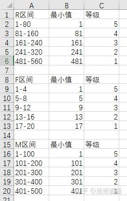 RFM模型案例应用（Excel操作，附源数据） - 知乎