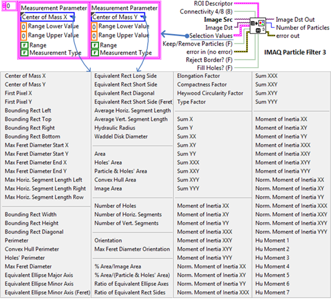 “IMAQ Particle Filter 3”VI - 知乎