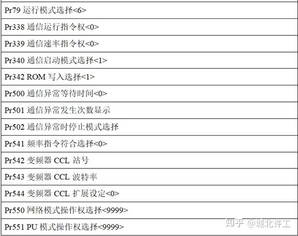 FX5U CC-Link和三菱变频器（FR-E700）通信 - 知乎