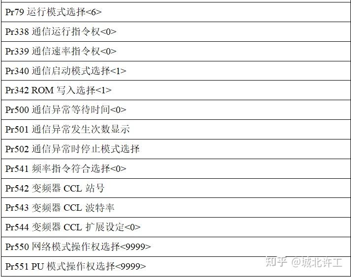 FX5U CC-Link和三菱变频器（FR-E700）通信 - 知乎