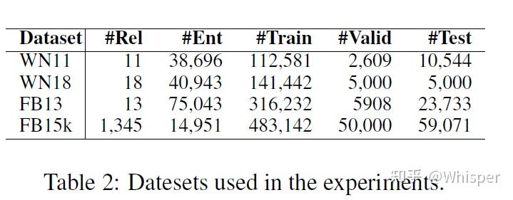 论文笔记：TransD-Knowledge Graph Embedding via Dynamic Mapping Matrix-ACL2015 - 知乎