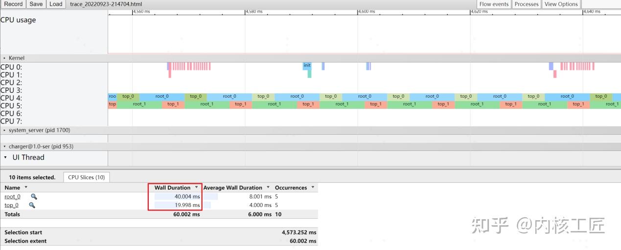 CFS线程调度机制分析 - 知乎