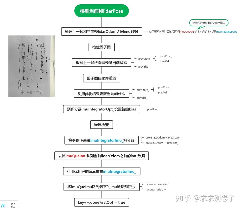 LIO-SAM代码解读 - 知乎