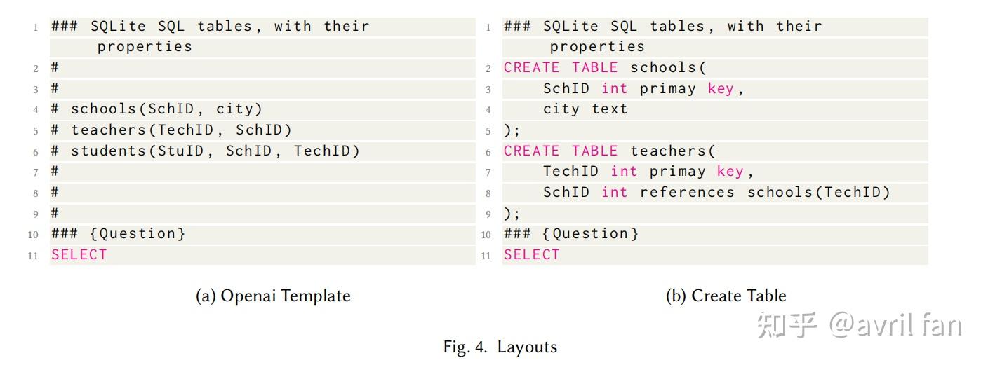 Text2SQL论文翻译-A Survey on Employing Large Language Models for Text-to ...