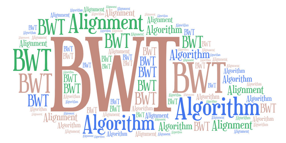 序列比对(二十七)——BWT算法 - 知乎
