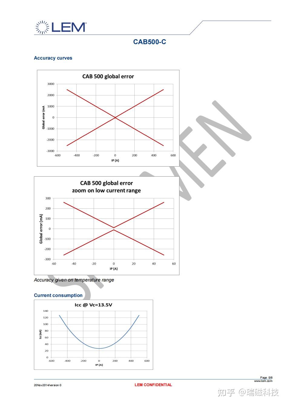 CAB500系列电流传感器国产化方案 - 知乎