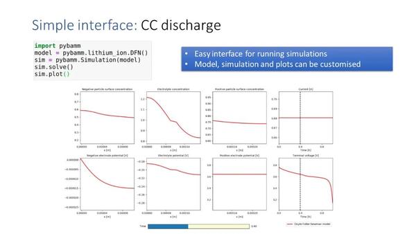 pybamm电池模型说明、案例和教程下载 - 知乎