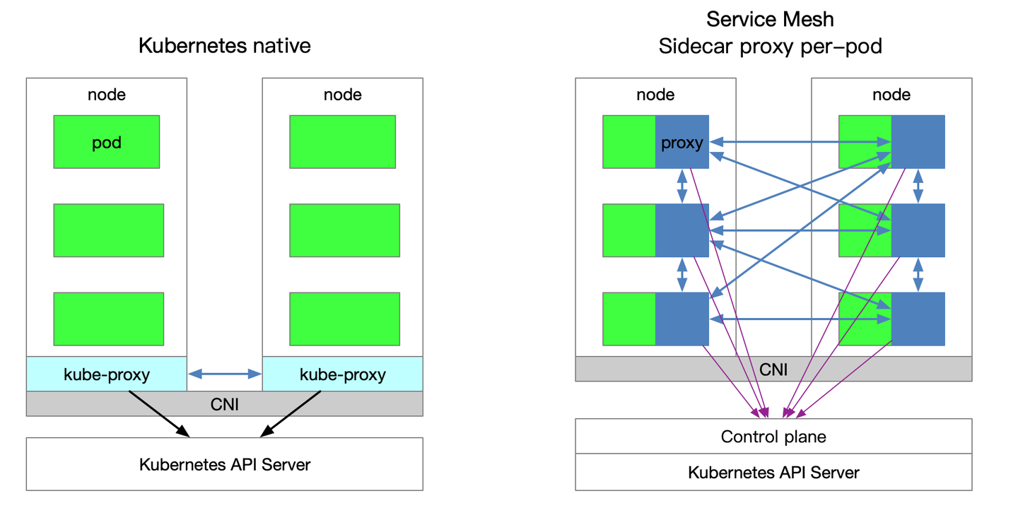 详解微服务之间3大通信方式：网关 API、RPC 和 SideCar - 知乎