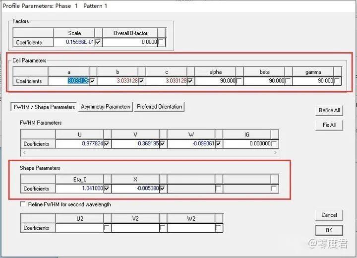 XRD精修——Fullprof软件 - 知乎