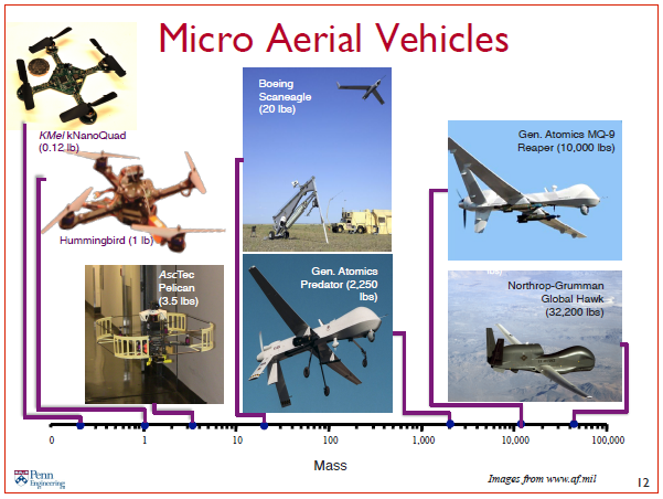 Robotics Aerial Robotics课程专题 第一讲 四旋翼基础知识 - 知乎