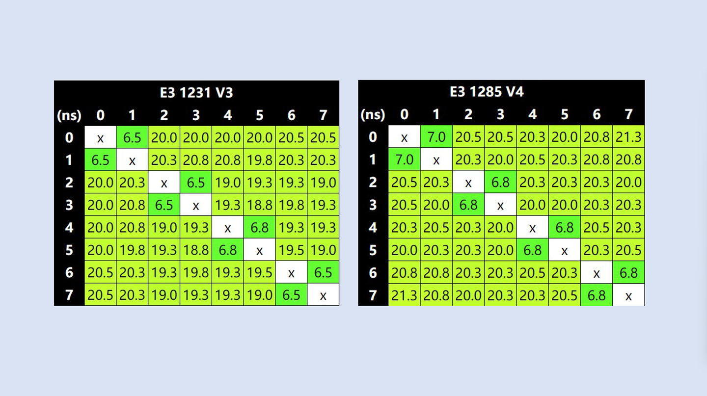 E3 1285 V4全面评测，5代酷睿的背后到底有多少未解之谜？ - 知乎