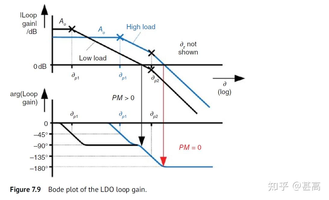 Chapter 7 Linear Voltage Regulators - 知乎
