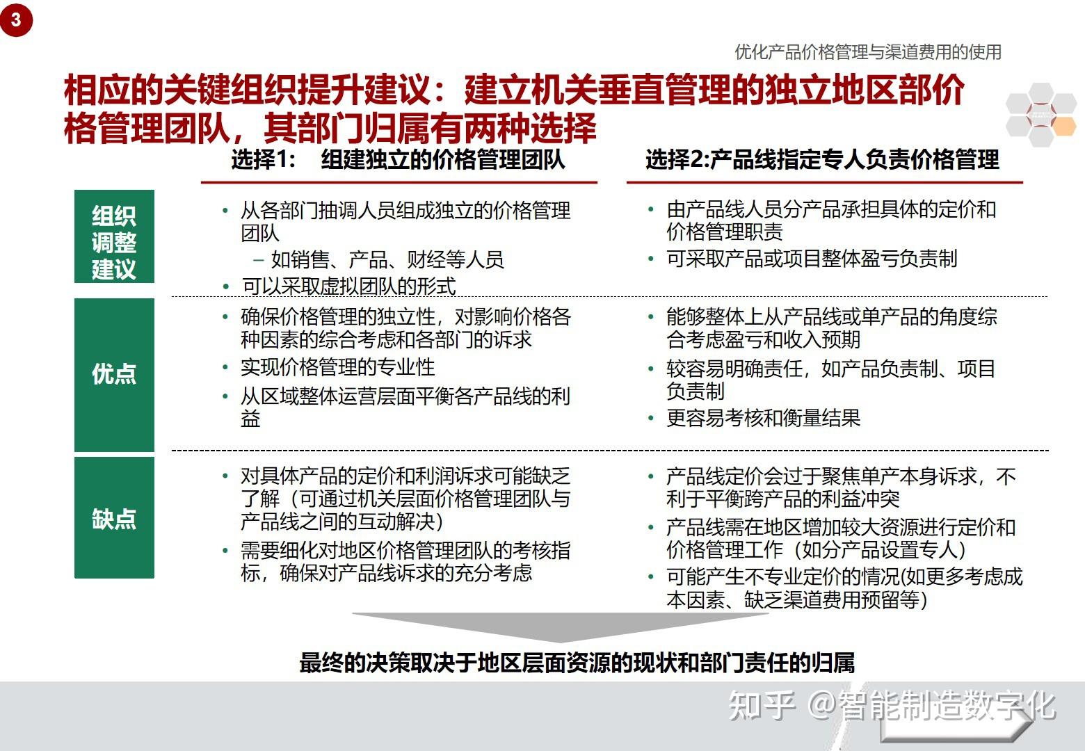 华为 MPR+LTC（市场和产品需求）总体规划方案 - 知乎