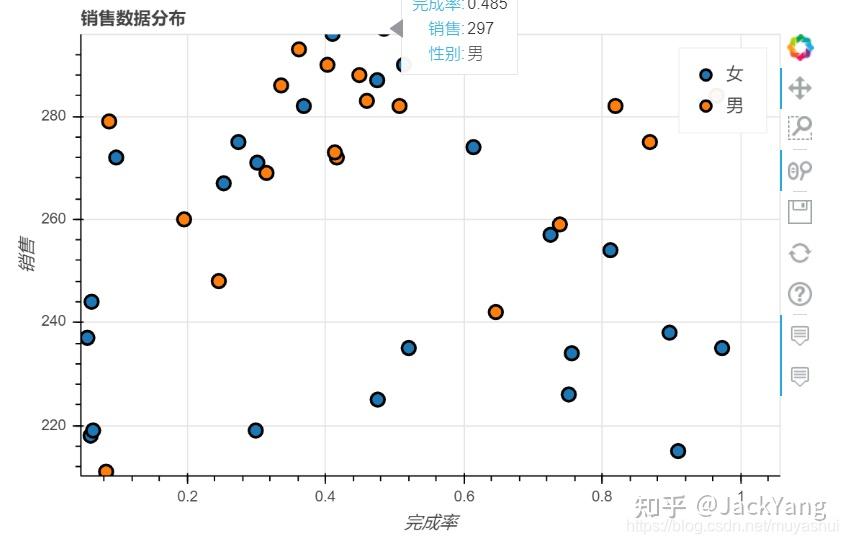 无缝对接! pandas与bokeh的变异魂技pandas-bokeh, 经验总结可视化效率提升10倍 - 知乎