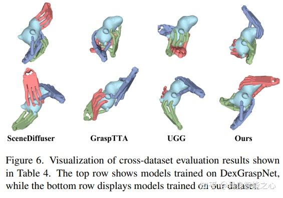 CVPR 2025 | DexGrasp Anything：所有数据集上SOTA！实现通用机器人灵巧抓取 - 知乎