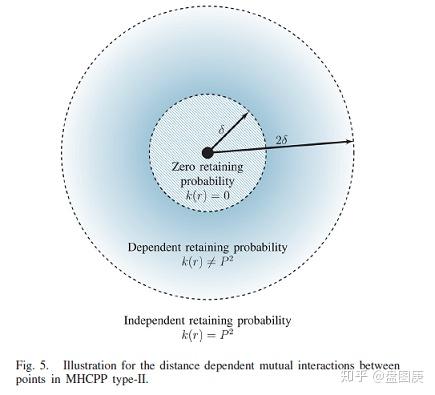 文献笔记-Stochastic Geometry - 知乎