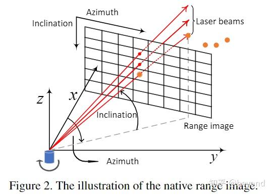 对RangeDet的翻译解读 - 知乎