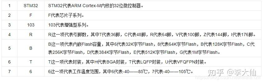 STM32基础入门（一）——STM32概览 - 知乎