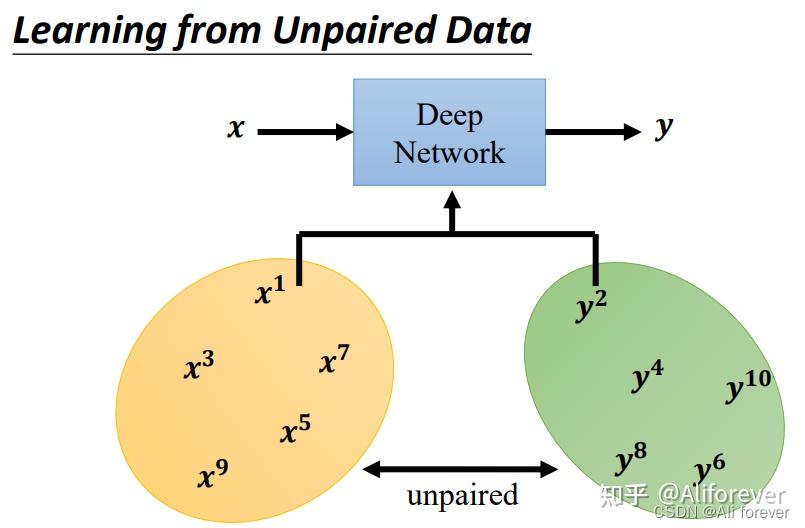 深度学习(九) GAN 生成对抗网络 理论部分 - 知乎