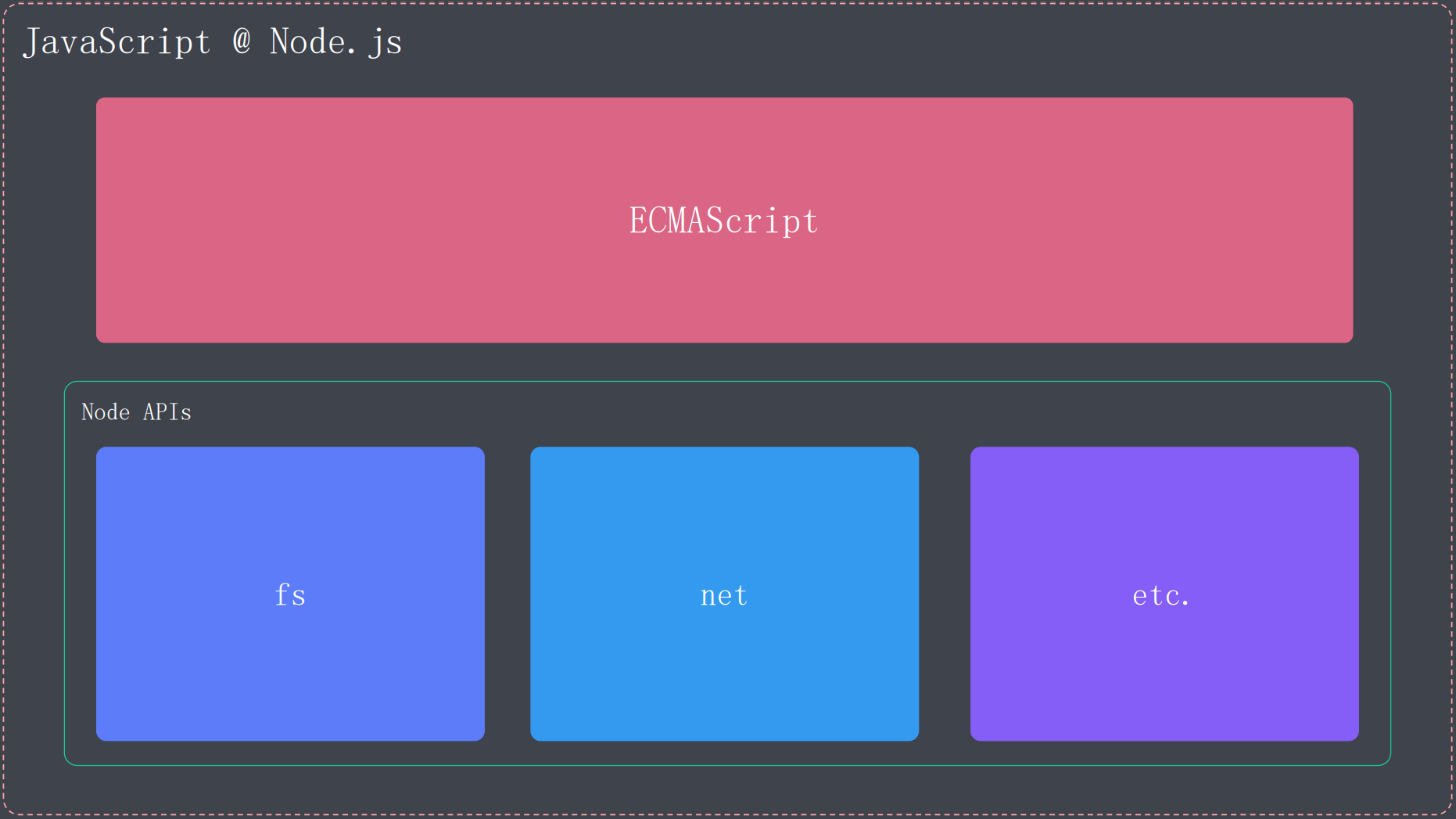 Es6 新特性 知乎