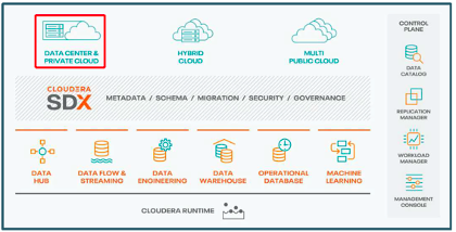 「最佳实践」Cloudera CDP如何对接XSKY HDFS Client？ - 知乎