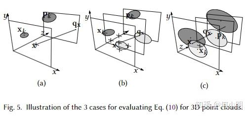 [论文翻译]Differentiable Surface Splatting for Point-based Geometry Processing 用于点基几何处理的可微分曲面泼溅技术 - 知乎