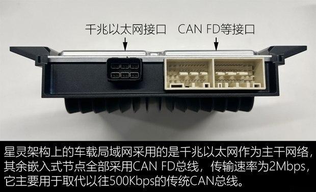 提升功能边界 聊广汽星灵电子电气架构 - 知乎