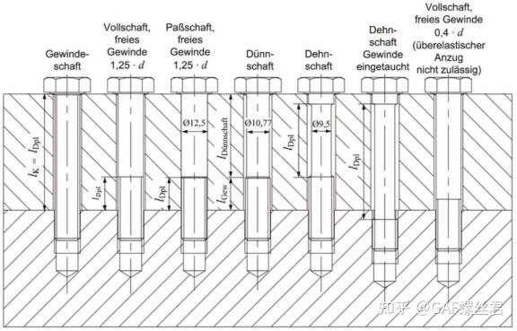 VDI 2230-3 补充和完善了哪些？ - 知乎