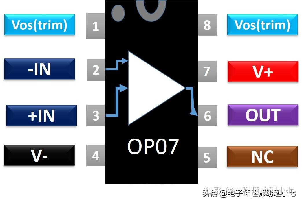 OP07运放放大器工作原理+参数+引脚功能，几分钟带你搞懂OP07 - 知乎