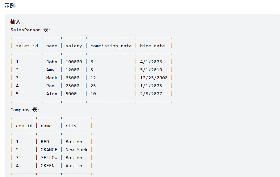 LeetCode刷题实战607：销售员 - 知乎