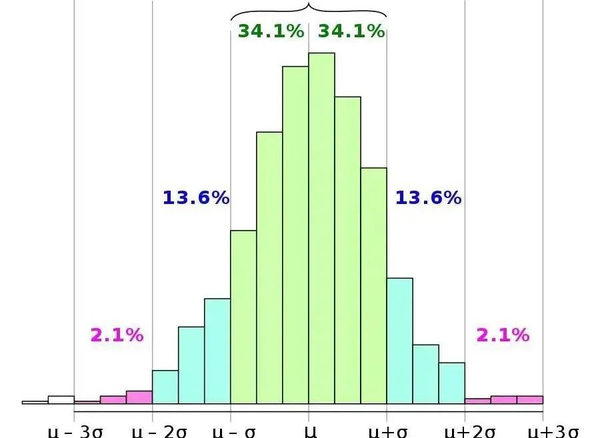 异常检测算法之(HBOS)-Histogram-based Outlier Score - 知乎