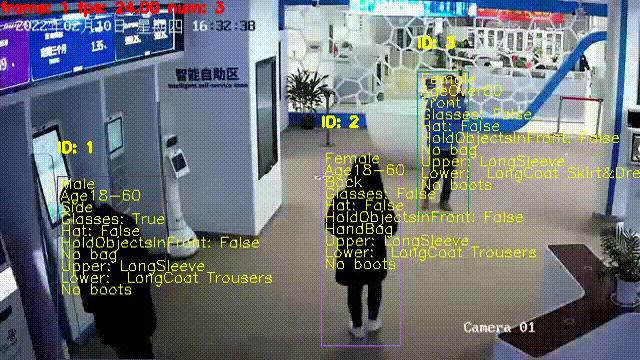 基于PP-Human的来客分析案例教程 - 知乎