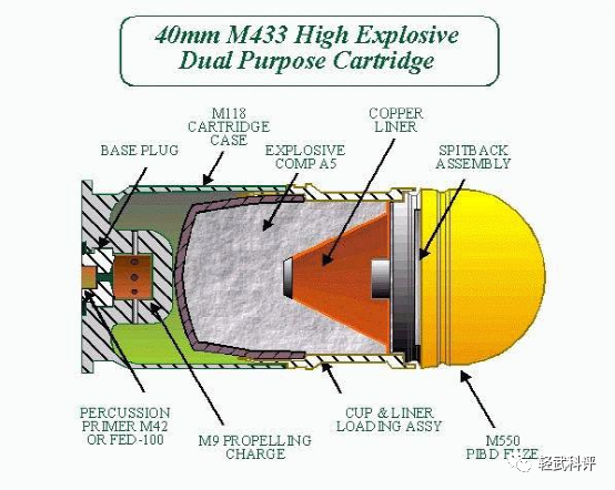揭秘美国领先世界的40mm低速榴弹的关键技术与内部结构（技术资料汇总文章，超值收藏） - 知乎