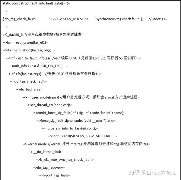 ARM MTE简介（超级详细~） - 知乎