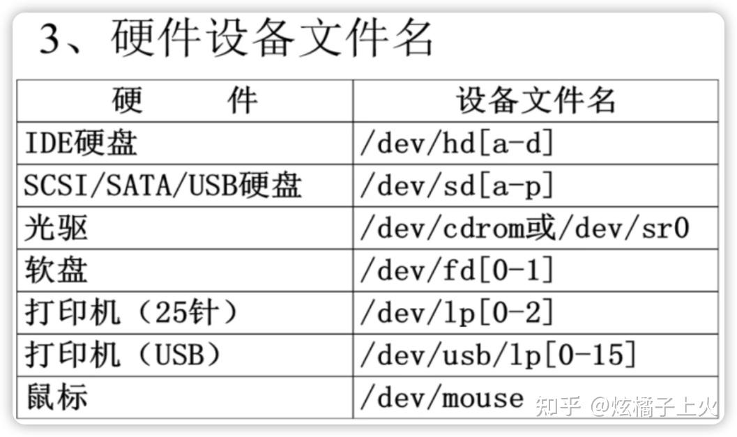 Linux系统分区 - 知乎