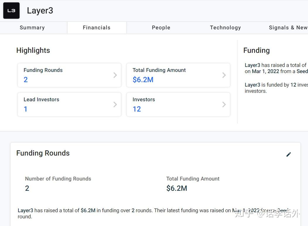 什么是Layer3xyz？近期Layer3平台还有哪些值得重点参与的空投项目任务 - 知乎