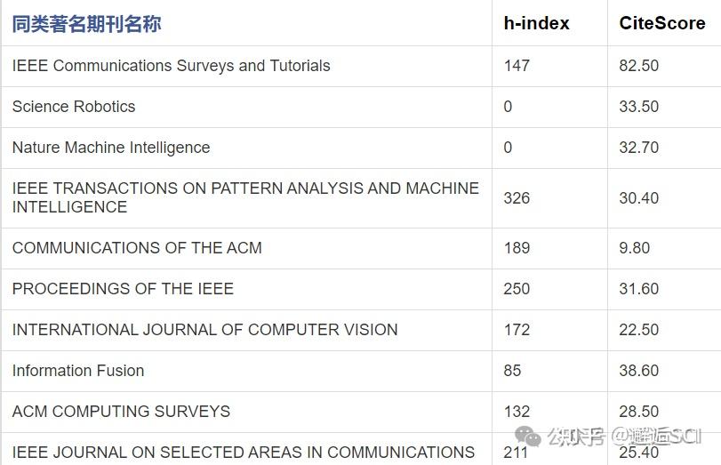 高分期刊，收稿范围较广，年刊文量破千，对国人友好！ - 知乎