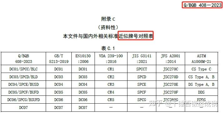 低碳钢和IF钢：DC01~DC07牌号解析与应用 - 知乎