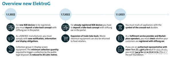 一篇读懂德国weee - 知乎
