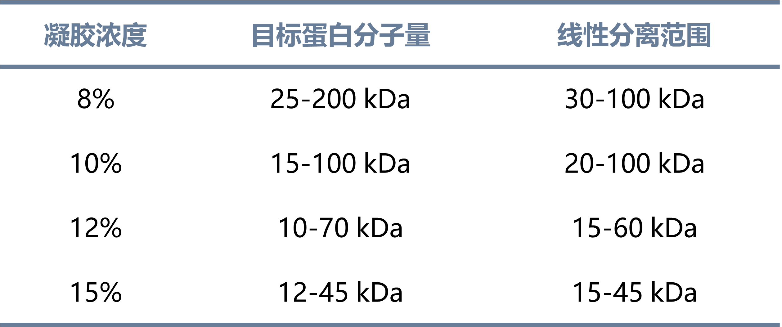 WB的无敌战神之路 —— 制胶 - 知乎