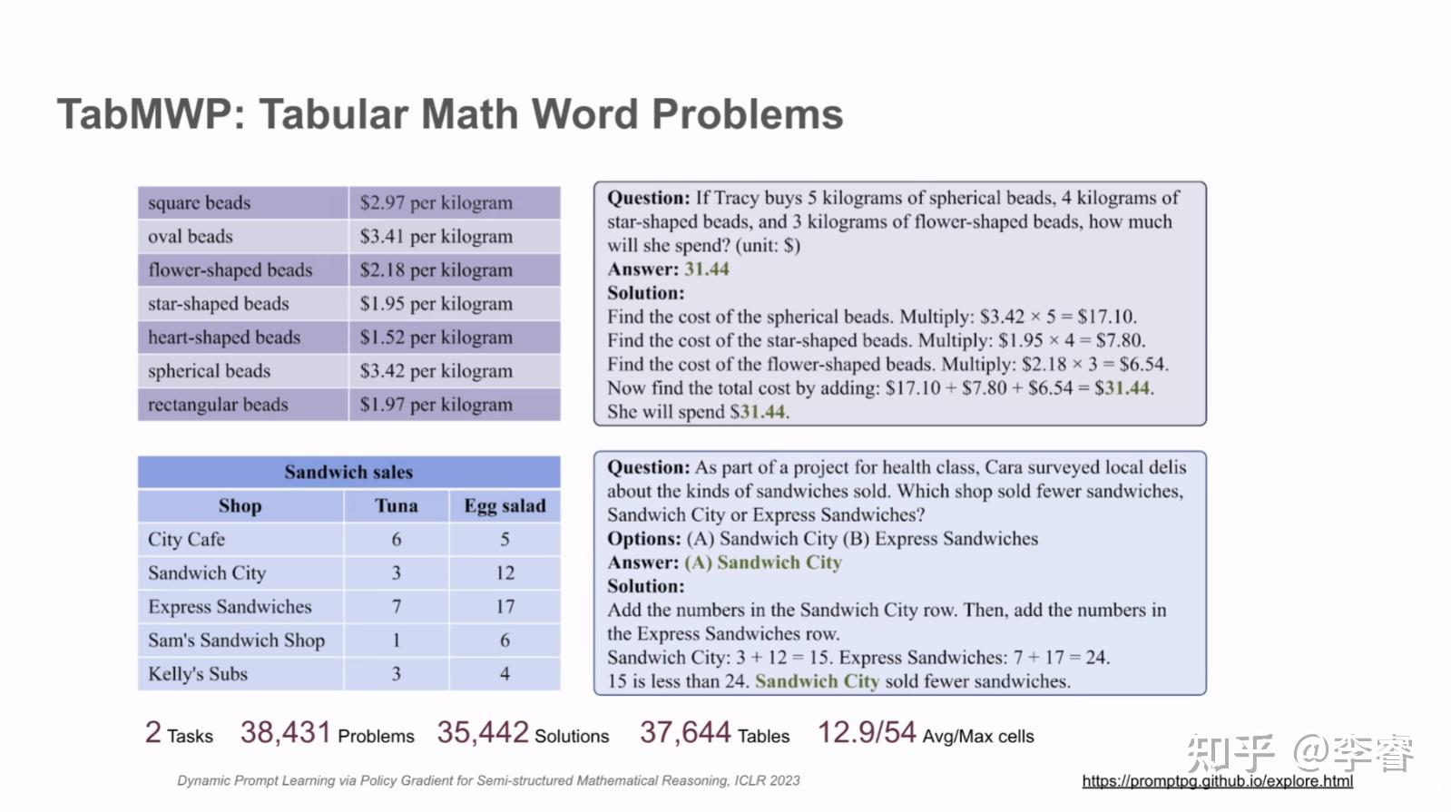 ChameLeon：Plug-and-Play Compositional Reasoning with Large Language Models - 知乎