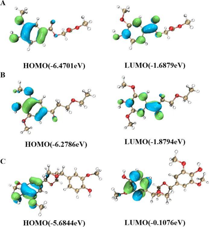 【VASP】HOMO/LUMO计算与结果分析教程 - 知乎