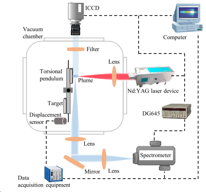 前沿报道 - 逐光IsCMOS像增强相机拍摄激光烧蚀铝靶产生等离子体羽流 - 知乎