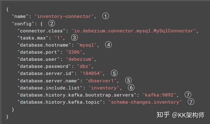 Flink+Debezium 实现 CDC 原理及代码实战 - 知乎