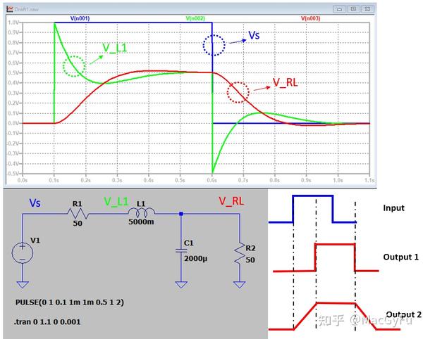 射频传输线SPICE, 电容(Cap)+电感(Ind) 等校模型, 阶数与讯号完整性 (Bandwidth, Propagation Delay) - 知乎